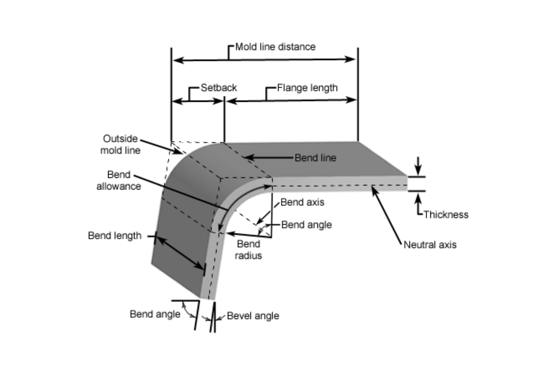 The Versatility and Importance of Sheet Metal in Manufacturing